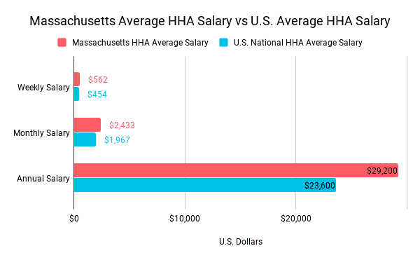 Home Health Aide Certificate in Massachusetts: State Requirements Home Health Aide Certificate in Massachusetts: State Requirements